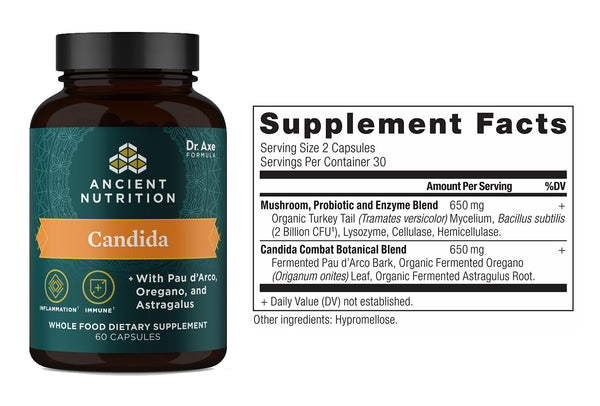 Candida – Dr. Jockers Store